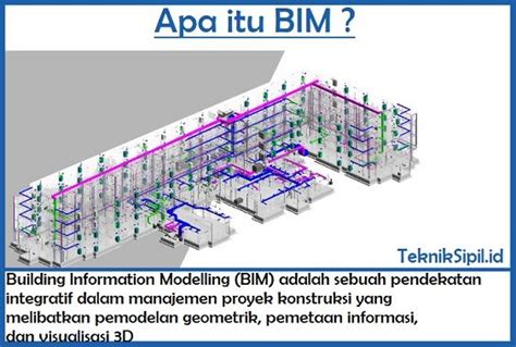 Penjelasan Lengkap Apa Itu Bim Building Information Modelling