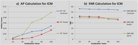 Ap And Snr Calculation For Individual Coil Method Download Scientific Diagram