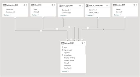 Why We Make Data Model When We Have Data In One Excel File Power Bi Enterprise Dna Forum