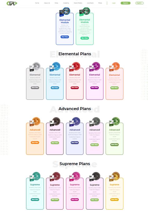 CFX Broker Review Pros And Cons 2025