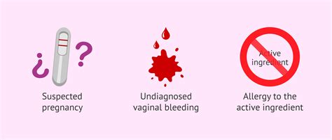 When Is The Contraceptive Implant Not Recommended