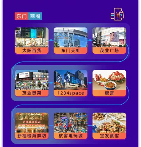 深圳數字人民幣教學 港人用八達通拍卡 即拎200人民幣｜附領取方法 有線寬頻 I Cable