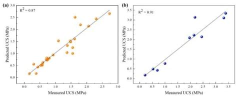 Indicates The Predicted Values Of The Model Ann M1 For Ucs Against The Download Scientific