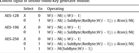 Figure 1 From Cell Array Reconfigurable Architecture For High