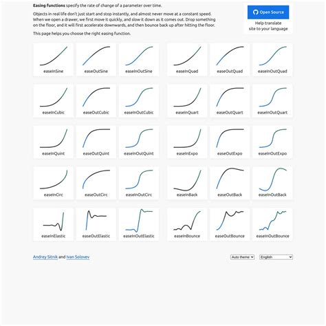 Easing Functions Cheat Sheet — Are Na