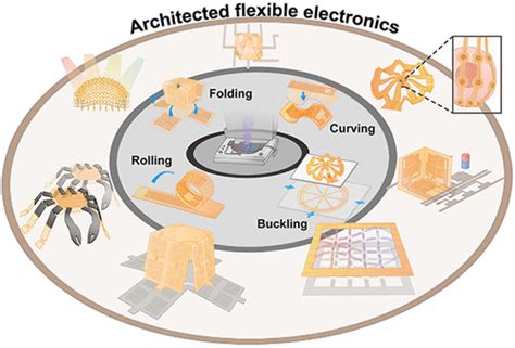 Chemical Reviews Vol 123 No 18 Acs Publications