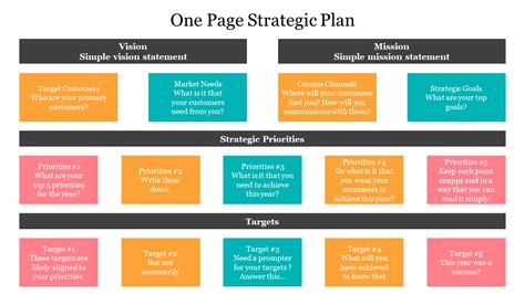 Plan On A Page Template Powerpoint Free Free Printable