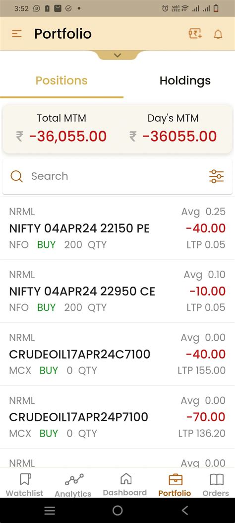 Pradeep Kumar On Linkedin Trading Traders Stocks Stockmarket