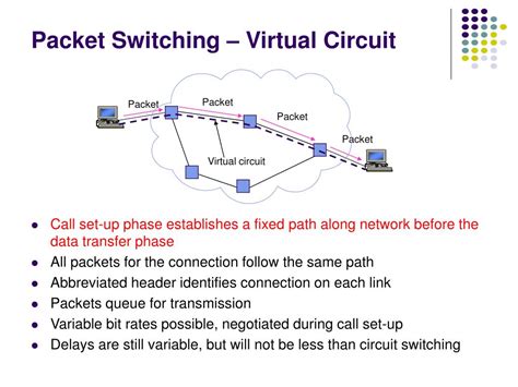 PPT Final Chapter Packet Switching And Circuit Switching PowerPoint Presentation ID
