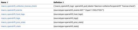 Splunk Indexes