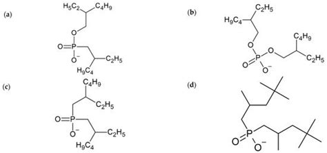 Minerals Mdpi On Linkedin Ionic Liquids For The Selective Solvent Extraction Of Lithium From