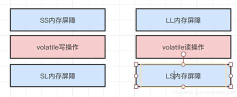 Java是怎么禁止指令重排序的dunjiancool 华为开发者空间