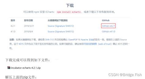 图形报表echartsecharts的js文件 Csdn博客
