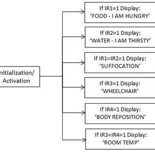 Algorithm Of The Code Download Scientific Diagram
