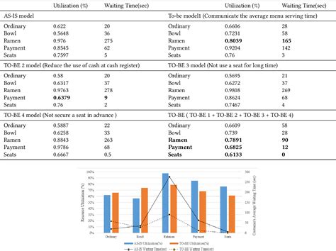 Figure 1 From Simulation Based Queuing Problem Analysis In Teams Of Six