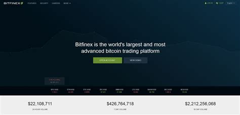 Bitfinex Pays Back All Remaining Debt Token Holders Cryptoglue