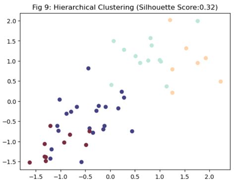 github kateegosling us arrests dataset analysis