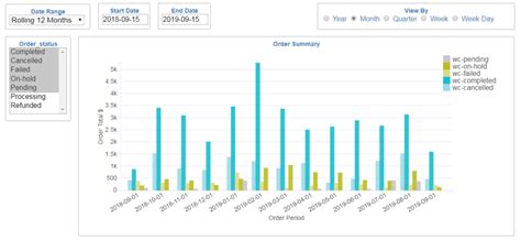Woocommerce Reporting Pro Reports Plugin Infocaptor Ai