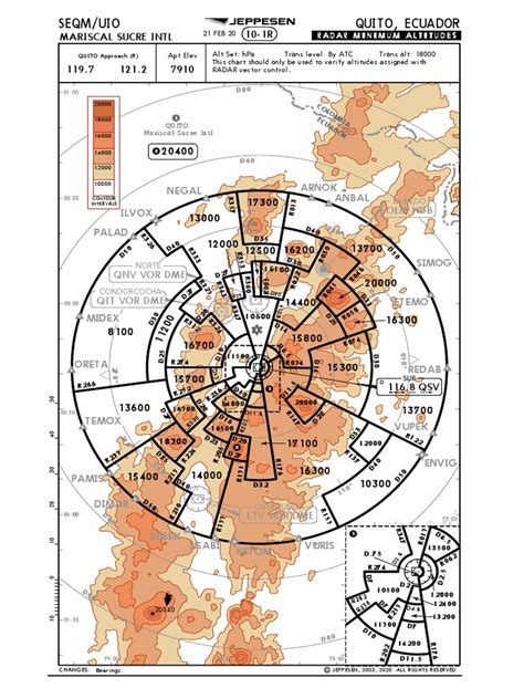 Seqm Quito Pdf Aviation Systems Engineering