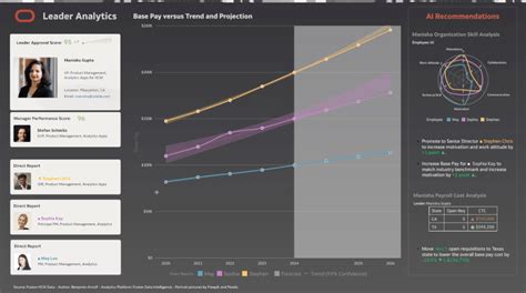 Benjamin Arnulf On Linkedin Ai Analytics Hcm Data