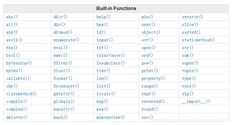 Python内建函数与工厂函数内置函数和工厂函数 Csdn博客