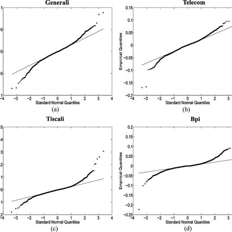 Daily Returns And Volatility Cluster Phenomenon Download Scientific