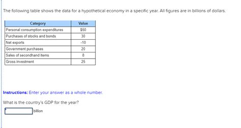 Solved The Following Table Shows The Data For A Hypothetical