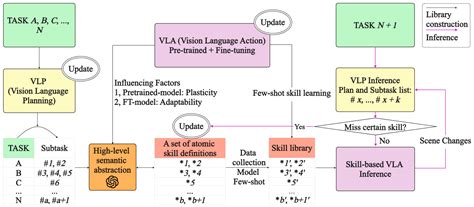 논문 리뷰 An Atomic Skill Library Construction Method For Data Efficient