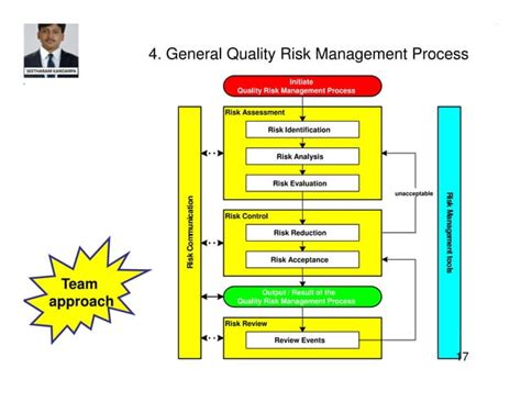 Ich Q9 Quality Risk Management Pdf