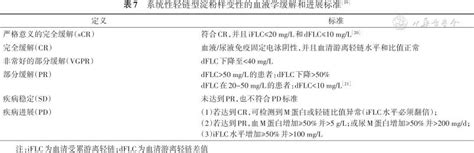 系统性轻链型淀粉样变性诊断和治疗指南（2021年修订） 中华医学杂志