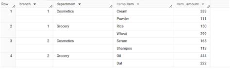 Group By Multiple Nested Fields And Return Result In Bigquery Stack