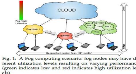 Figure 1 From Enabling Multi Choice Based Algorithm Using Fog Computing