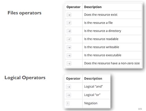 Github Gitnotetakerrscripting In The Shell Scripting Using The Linux Shellshell