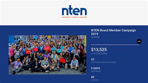 10 Digital Fundraising Ideas For 2020
