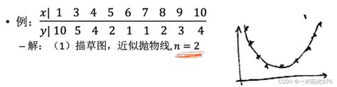 数学建模学习笔记（三）：数值计算方法模型数值计算格式 Csdn博客