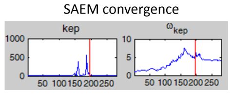 Target Mediated Drug Disposition Tmdd Model Library Mlxtran