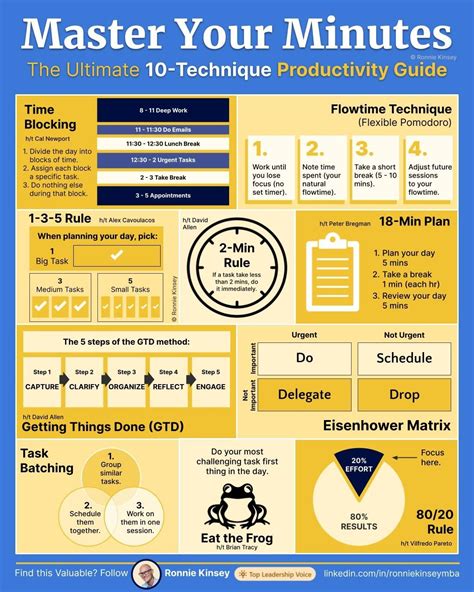 How To Manage Your Time Effectively Ronnie H Kinsey Mba Project Management Skills Posted