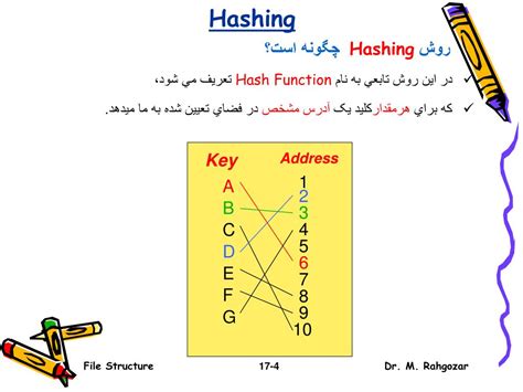 Ppt Lecture 17 Hashing Algorithm Collision Packing Sections 111