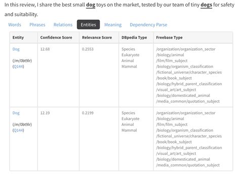 How To Use Entities In Schema To Improve Google S Understanding Of Your Content