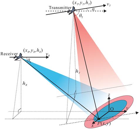 Focusing Translational Variant Bistatic Forward Looking Sar Using Keystone Transform And