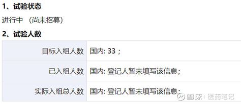 信达生物IGF 1R抗体启动二期临床 Armstrong 2022年12月23日 信达生物 在药物临床试验登记与信息公示平台网站上注册