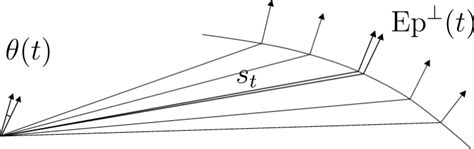 The Torsion Type Angle Function θ Download Scientific Diagram