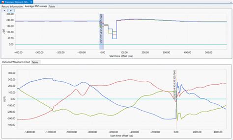 Phase Sequence Marketplace Industrial