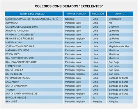 Marketing Educativo Ranking De Los Mejores Colegios Del Per Seg N La Pucp