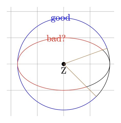 Tikz Ellipse Arcs Around A Center Point With Start And End Angle