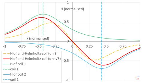 Fileanti Helmholtzcoilmagneticfieldmagneticapng Encyclopedia