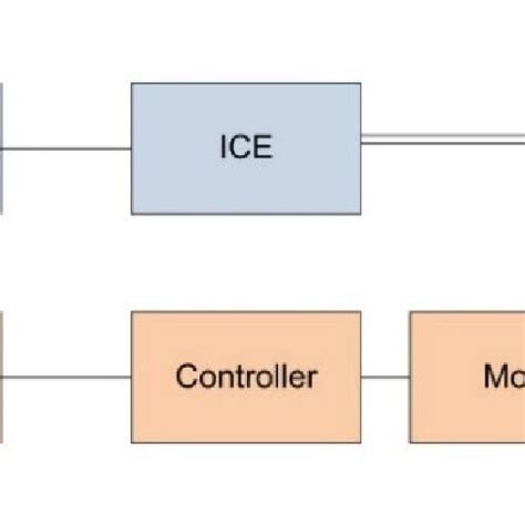 Architecture Of Parallel Hev Download Scientific Diagram