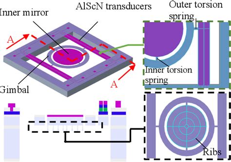 Figure 2 From A Two Degree Of Freedom Mems Mirror Driven By Internal Resonance Using