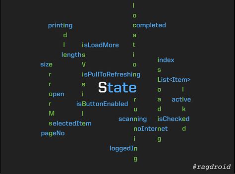 Why Mvi —the State Problem This Is The Second Article In Why Mvi