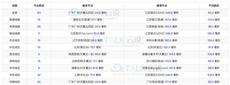 阿里云新加坡轻量应用服务器测评 Idctalk云说